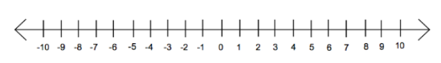 What Is An Integer 